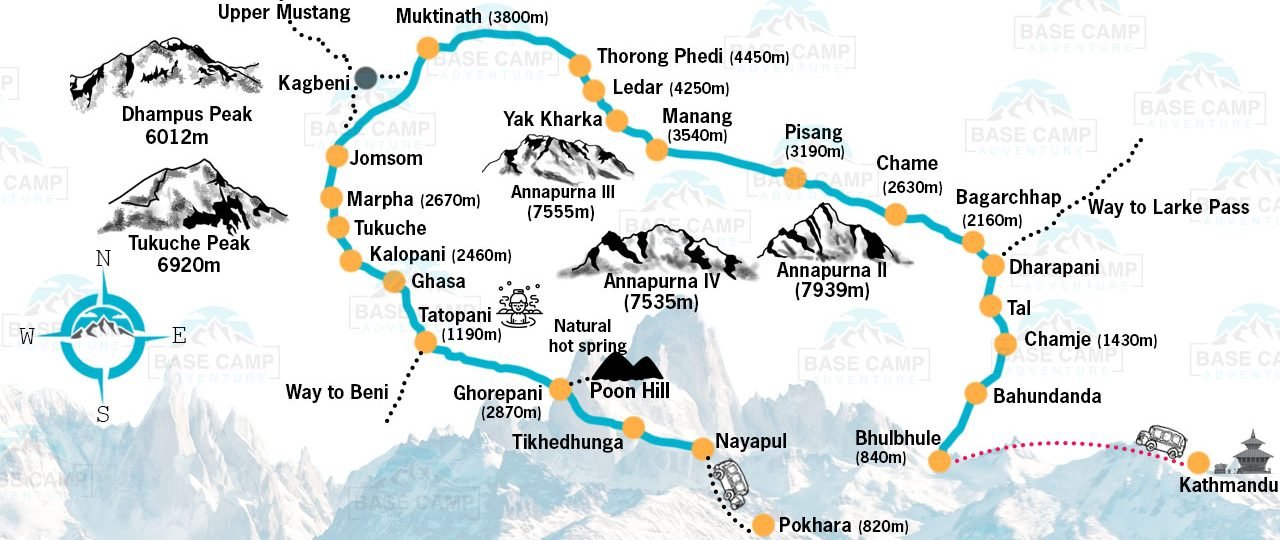 Annapurna circuit: nejznámější trek v Himálaji